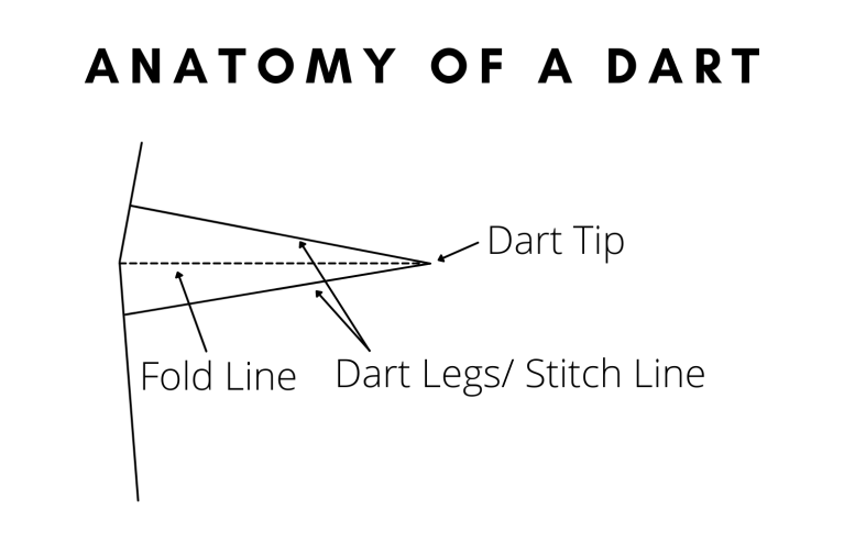 Back to Sewing Basics with Baby Lock: Darts – The Sara Project